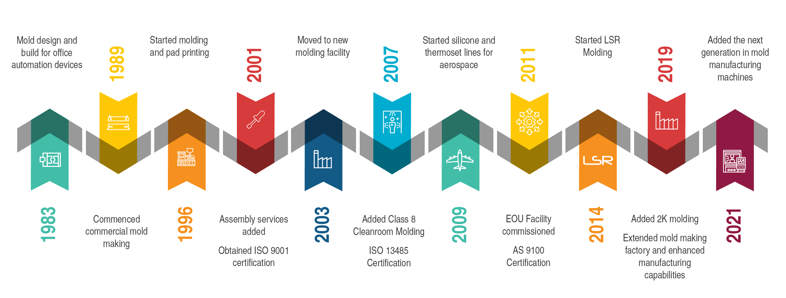 About Us – Laxmi Electronics